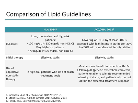 New Pathways in Lipid Care: Navigating the Latest Guidelines (Transcript)