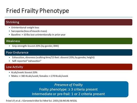 Optimizing Frontline Care for Older Patients With Multiple Myeloma ...
