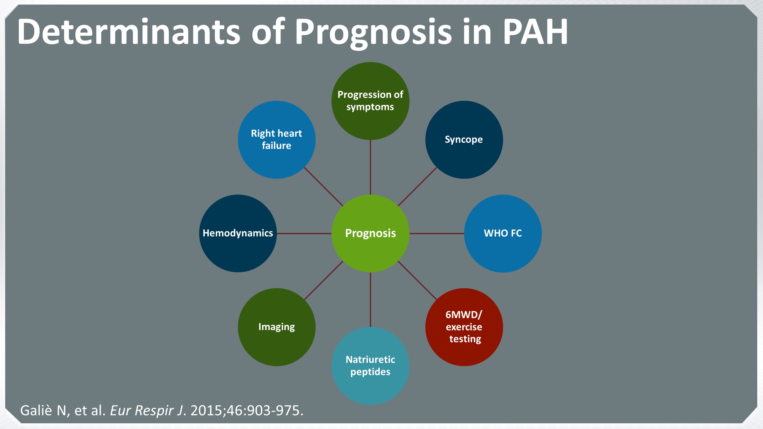 Episode 1: New Treatment Paradigms in PAH (Transcript)