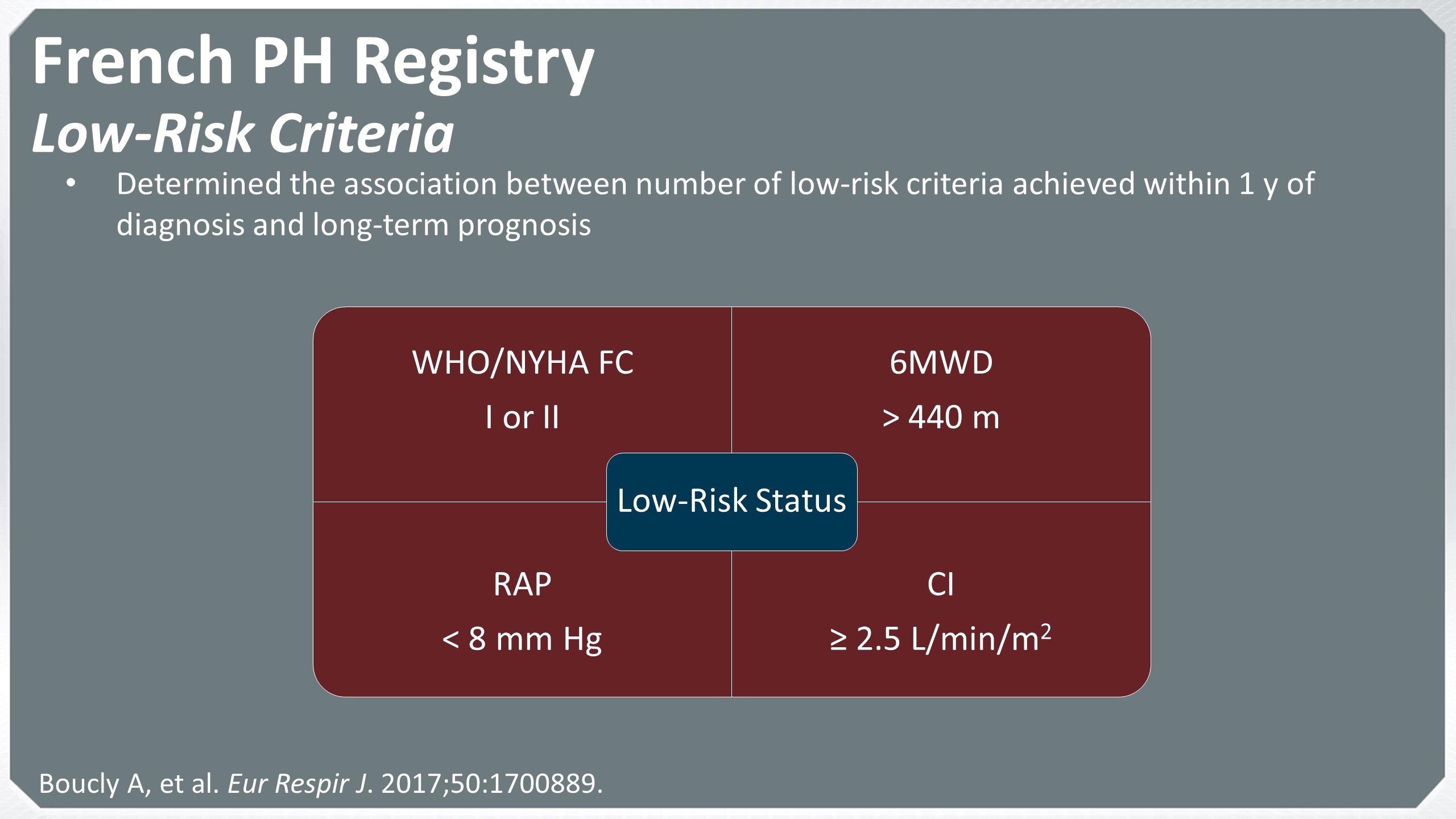 Episode 1: New Treatment Paradigms in PAH (Transcript)