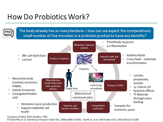 Navigating the World of Probiotics: Helping Patients Make Good Choices ...