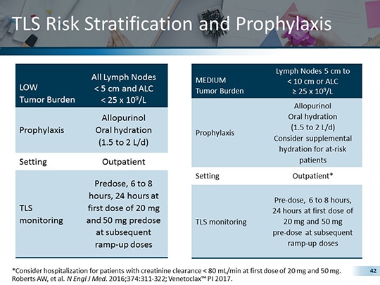Sharing Stories in R/R CLL: An Opportunity to Interact With the Nurse ...