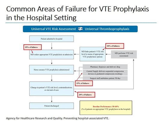 The Burden of Hospital-Associated VTE: Facts Every Clinician Should ...