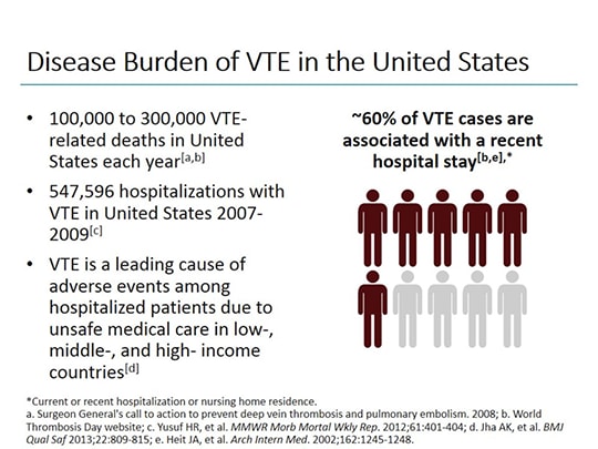 The Burden of Hospital-Associated VTE: Facts Every Clinician Should ...