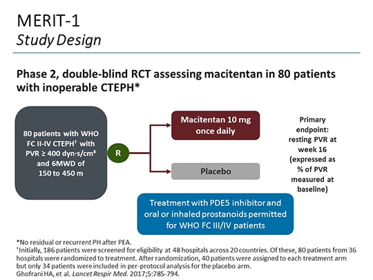 New Treatments for CTEPH: What Do the Latest Data Suggest? (A Journal ...