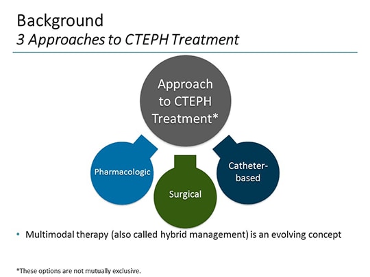 New Treatments for CTEPH: What Do the Latest Data Suggest? (A Journal ...