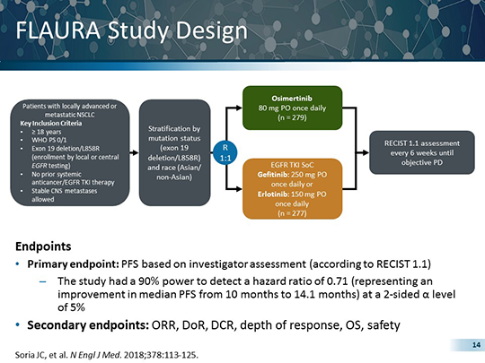 Sequencing Therapy in EGFR-Mutated NSCLC: Consensus, Debates, and Dilemmas