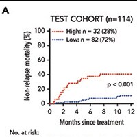 MAGIC Biomarkers Predict Long-Term Outcomes for Steroid-Resistant Acute ...