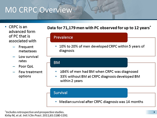 New Directions in Nonmetastatic CRPC: Perspectives on the Latest Data ...