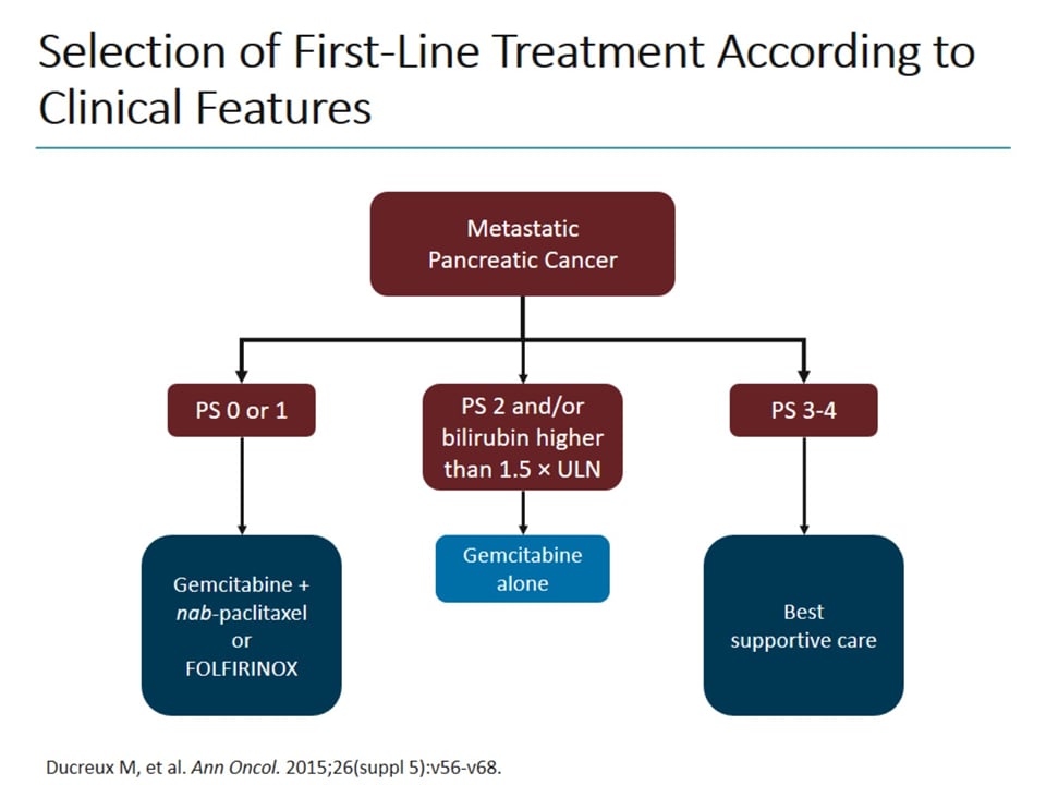 Advancing Care Across the Spectrum of Pancreatic Cancer