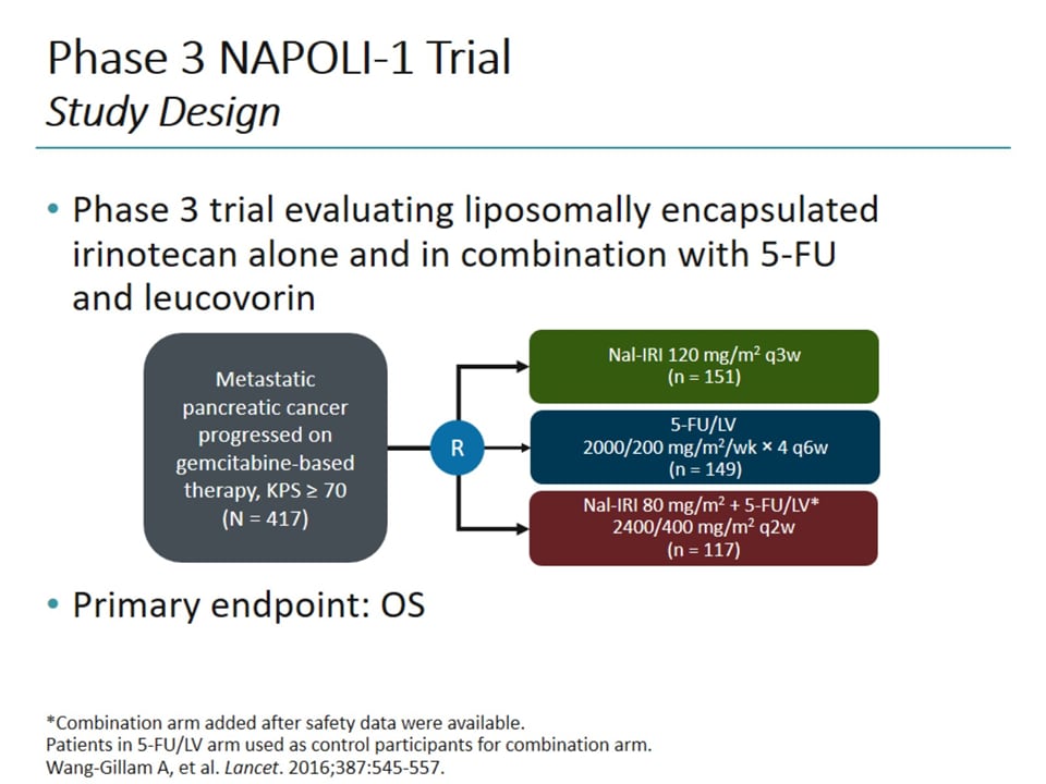 Advancing Care Across the Spectrum of Pancreatic Cancer