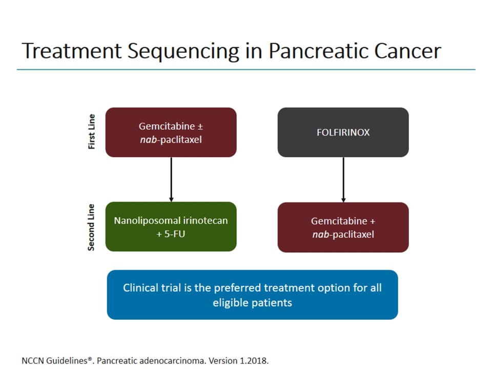 Advancing Care Across the Spectrum of Pancreatic Cancer
