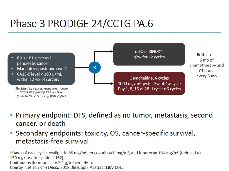 Advancing Care Across the Spectrum of Pancreatic Cancer