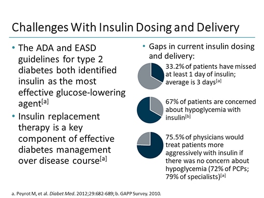 New Patient-Friendly Options for Managing Insulin Dosing (Transcript)