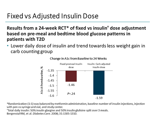 New Patient-Friendly Options for Managing Insulin Dosing (Transcript)