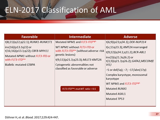 Taking a Personalized Approach to AML Treatment: FLT3 Inhibition ...