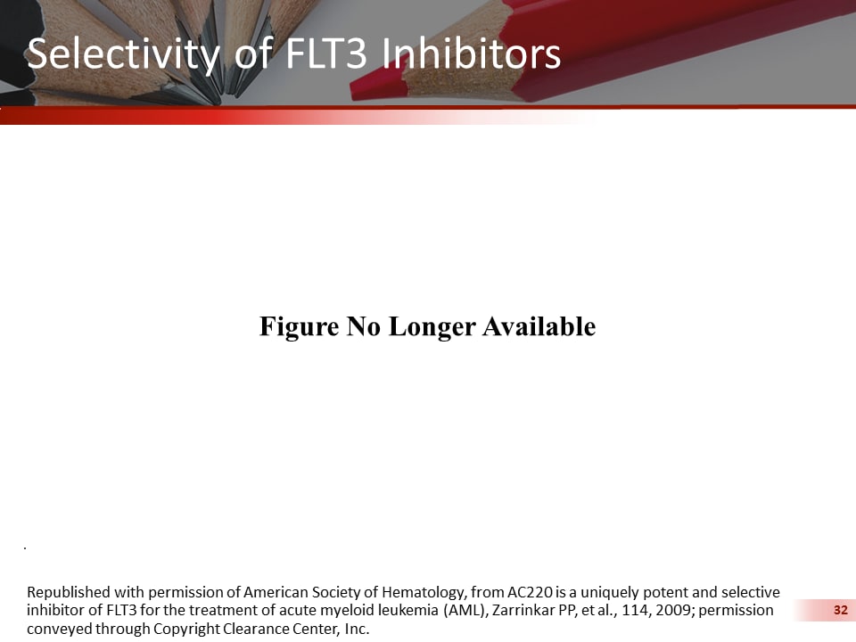 Taking a Personalized Approach to AML Treatment: FLT3 Inhibition ...