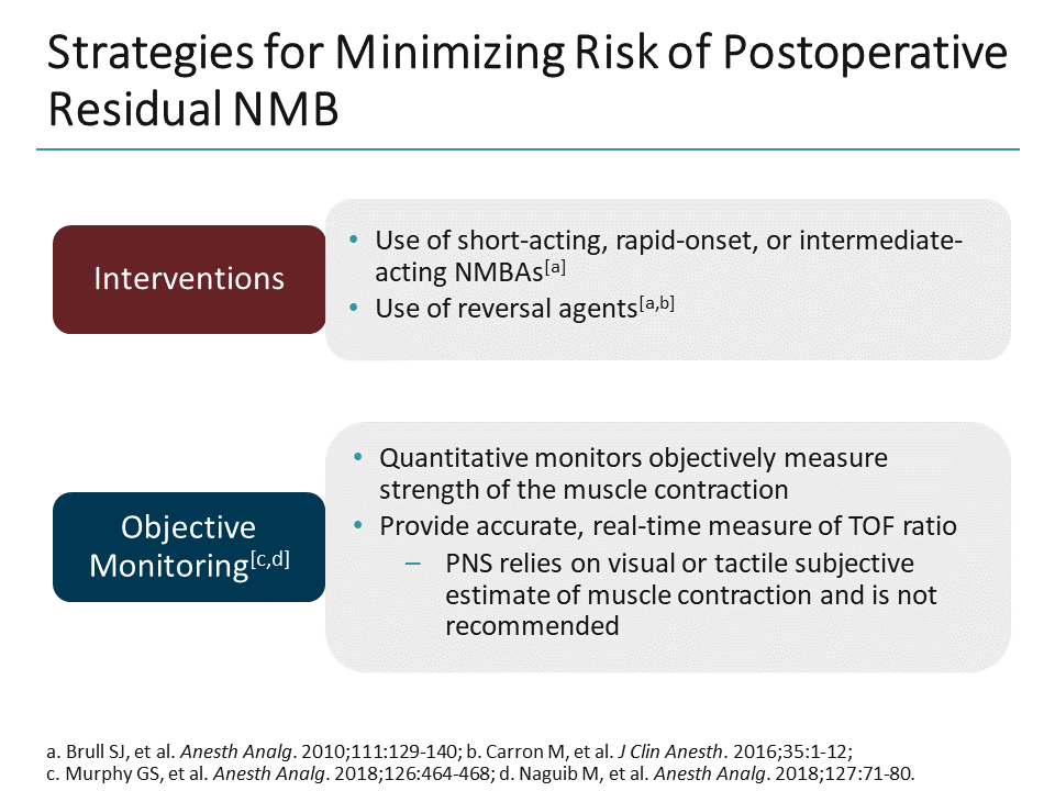 Improving Surgical Outcomes: Objective Monitoring for Neuromuscular ...