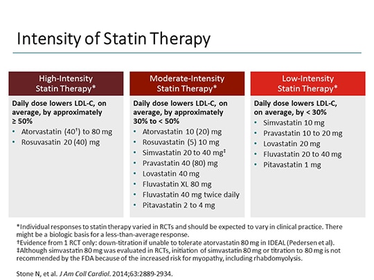 Statins, Diabetes and Glucose Metabolism: Challenging Cases and ...