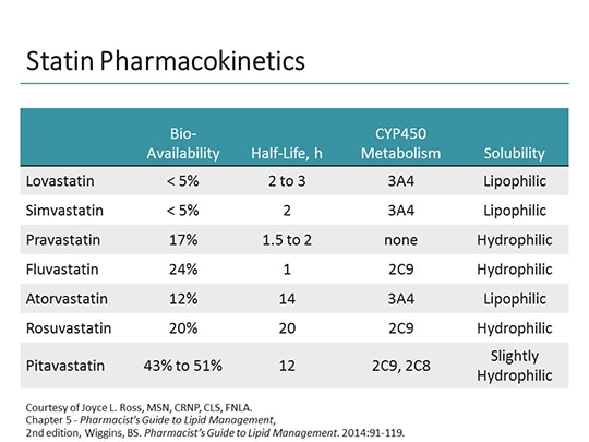 Statins, Diabetes and Glucose Metabolism: Challenging Cases and ...