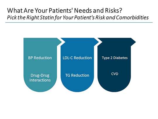 Statins, Diabetes and Glucose Metabolism: Challenging Cases and ...