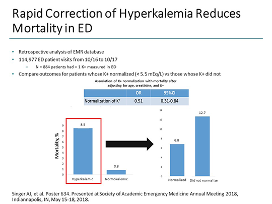 Hyperkalemia in the Hospital: Special Considerations and Novel ...