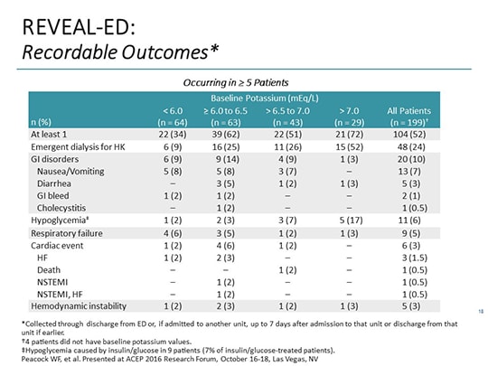 Hyperkalemia in the Hospital: Special Considerations and Novel ...