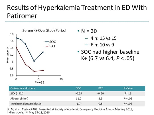 Hyperkalemia in the Hospital: Special Considerations and Novel ...