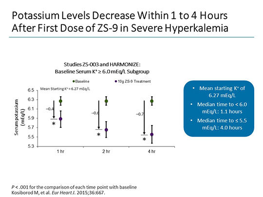 Hyperkalemia in the Hospital: Special Considerations and Novel ...