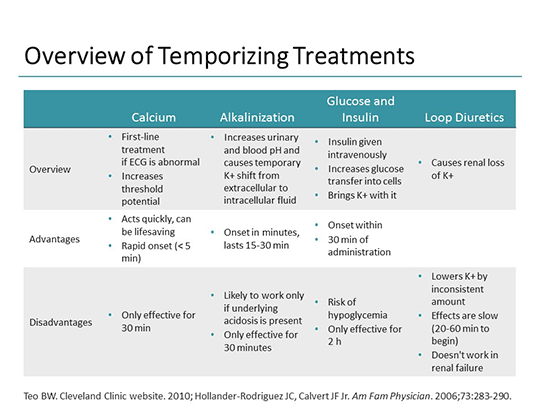 Hyperkalemia in the Hospital: Special Considerations and Novel ...