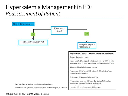 Hyperkalemia in the Hospital: Special Considerations and Novel ...