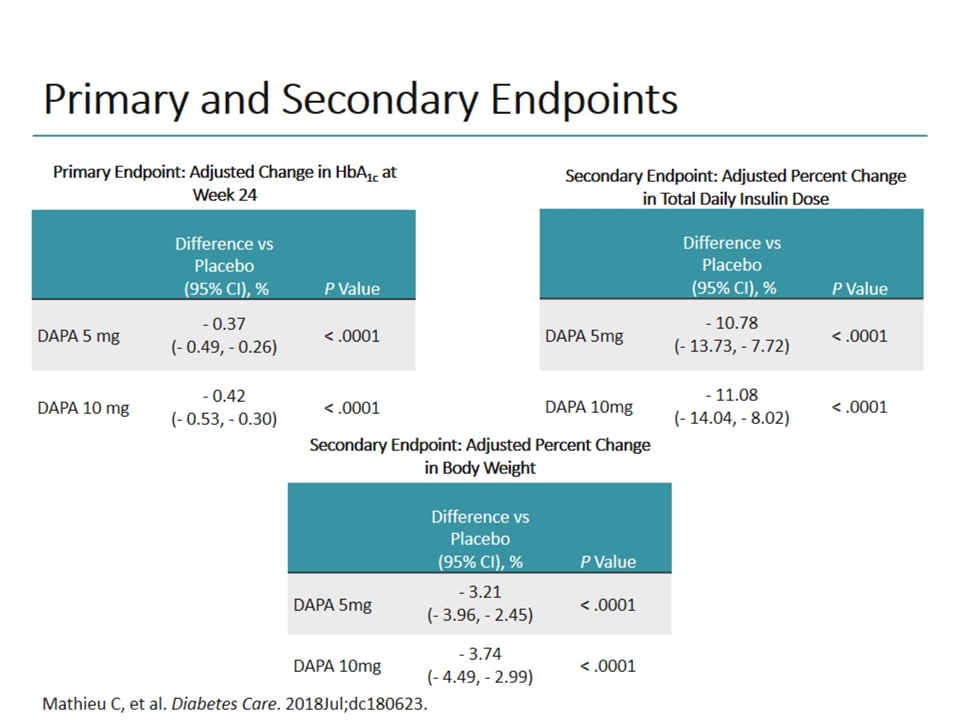 Updates and Insights from ADA 2018