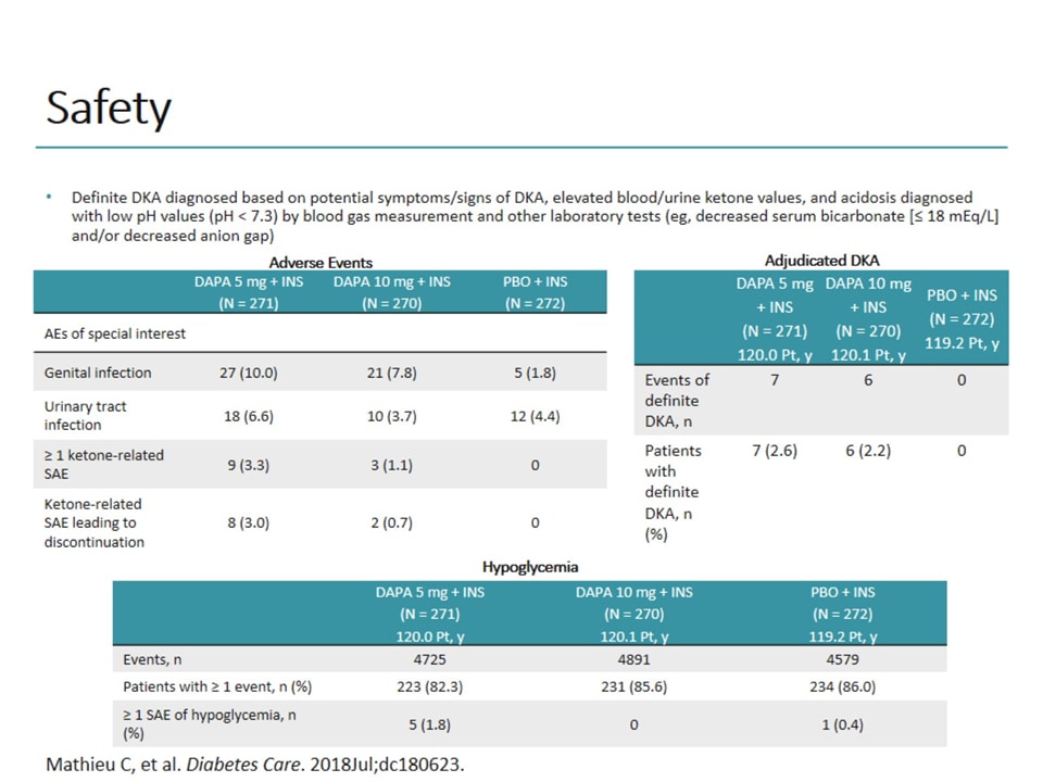 Updates and Insights from ADA 2018