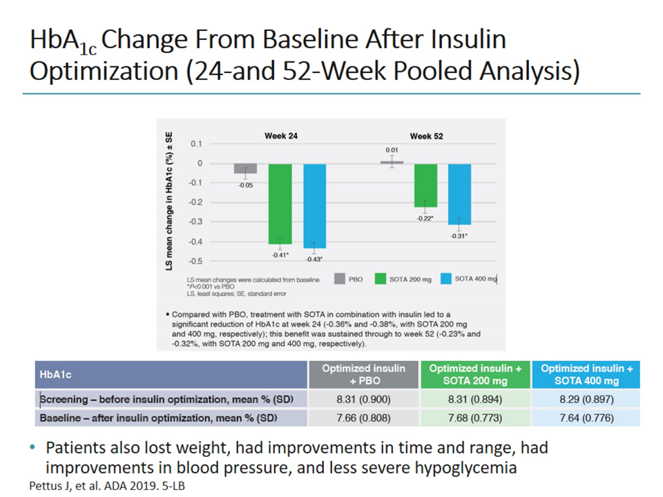 Updates and Insights from ADA 2018