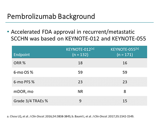 Evolving Concepts in the Management of Head and Neck Cancers