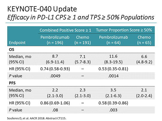 Evolving Concepts in the Management of Head and Neck Cancers