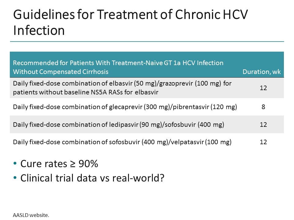 The HCV Revolution: Are You and Your Practice Ready?