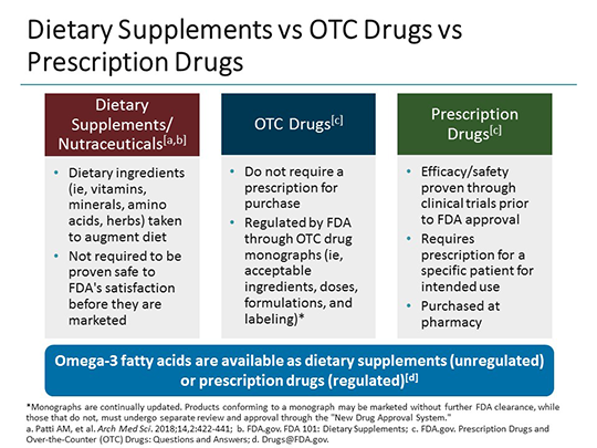 Omega-3 Prescriptions vs Supplements in Practice: Everything You Need ...