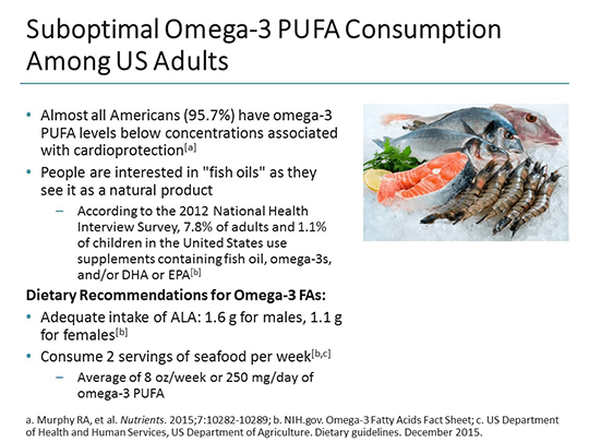 Omega-3 Prescriptions vs Supplements in Practice: Everything You Need ...