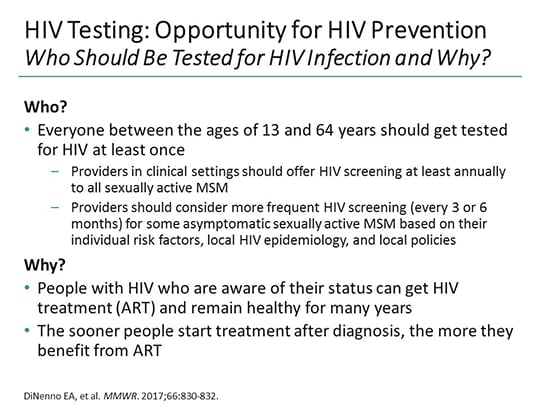 The State of HIV Prevention