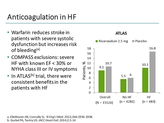 Antithrombotic Protection in CAD and HF: Putting the Latest Data Into ...
