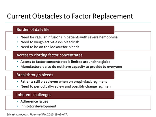 Why Gene Therapy for Hemophilia? Exploring the Challenges of Current ...