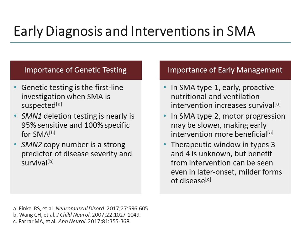 Best Practices in SMA: What New Data Are Telling Us (Transcript)