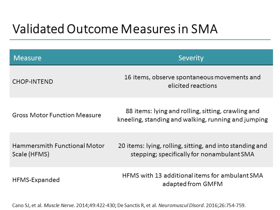 Best Practices in SMA: What New Data Are Telling Us (Transcript)