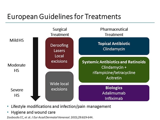 New Recommendations on How to Stage Hidradenitis Suppurativa (Transcript)