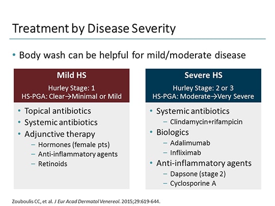 New Recommendations on How to Stage Hidradenitis Suppurativa (Transcript)