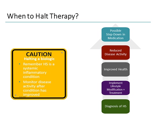 When Is Biologic Therapy Appropriate for HS? (Transcript)