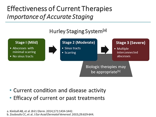 When Is Biologic Therapy Appropriate for HS? (Transcript)