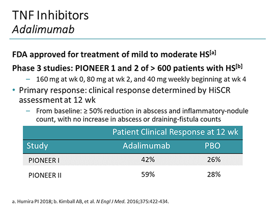 When Is Biologic Therapy Appropriate for HS? (Transcript)