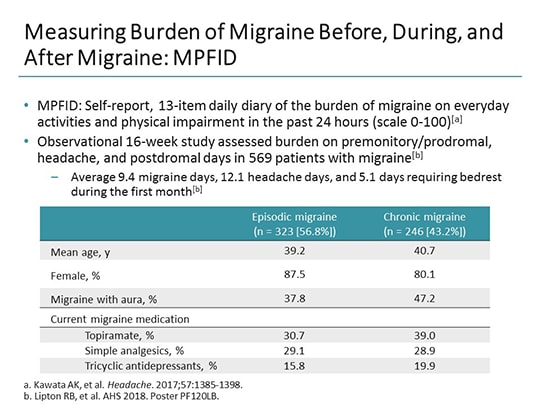 Diagnostic and Management Challenges in Patients With Chronic Migraine
